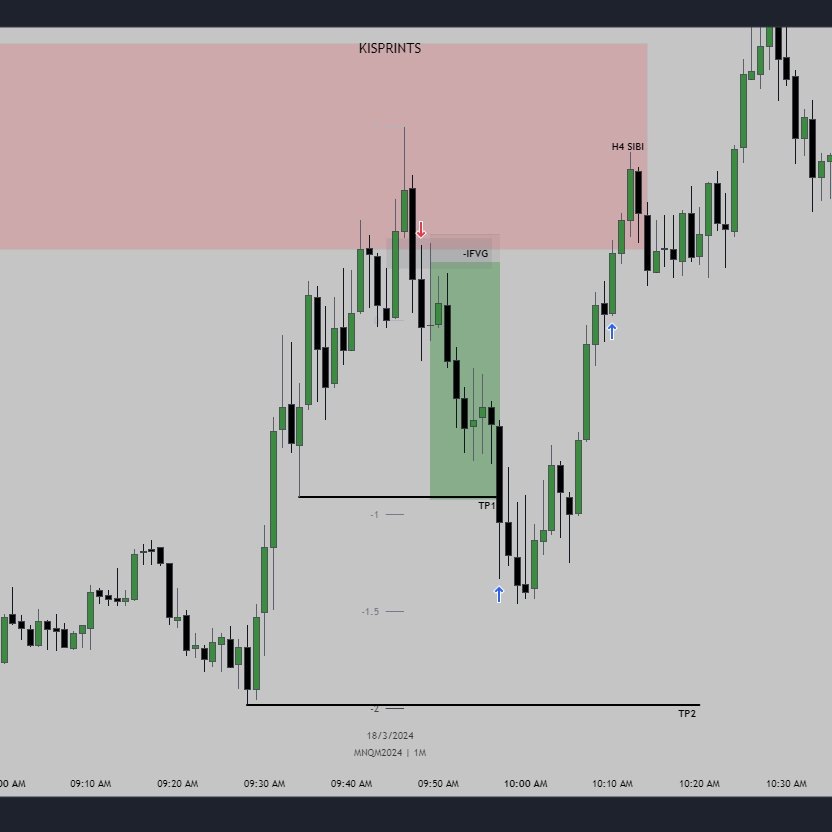 Market Maker Models & Standard Deviations. ~ A HOW TO GUIDE ...