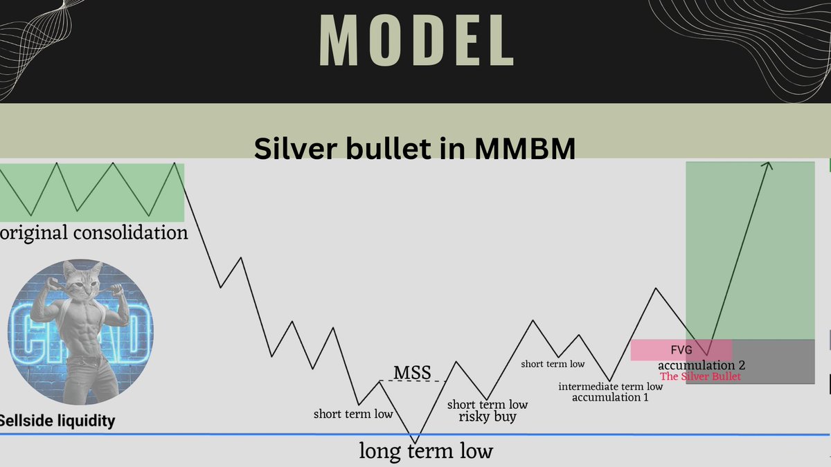 𝗧𝗵𝗲 𝗦𝗶𝗹𝘃𝗲𝗿 𝗕𝘂𝗹𝗹𝗲𝘁 𝗲𝘅𝗽𝗹𝗮𝗶𝗻𝗲𝗱: ~@theMMXMtrader - المسلسل من Clone @Clone__69 - رتبها