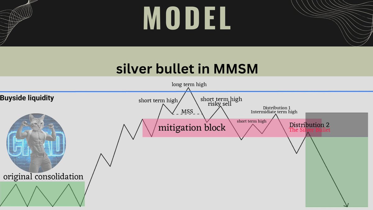 𝗧𝗵𝗲 𝗦𝗶𝗹𝘃𝗲𝗿 𝗕𝘂𝗹𝗹𝗲𝘁 𝗲𝘅𝗽𝗹𝗮𝗶𝗻𝗲𝗱: ~@theMMXMtrader - المسلسل من Clone @Clone ...