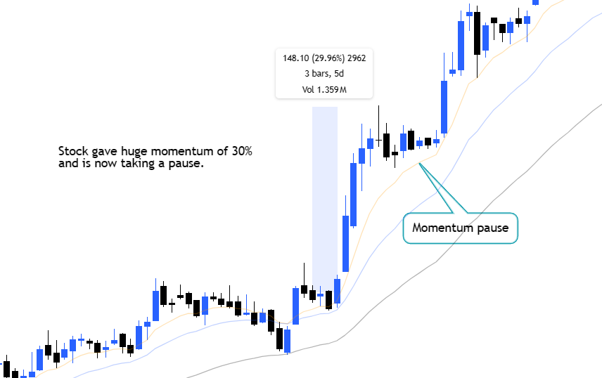 📈💡Exploring Momentum Trading: Lets dive into study of a very simple and ...