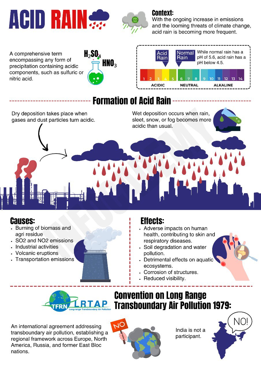 Acid Rain Effects On Human Skin Hormonal Acne: Symptoms, Causes