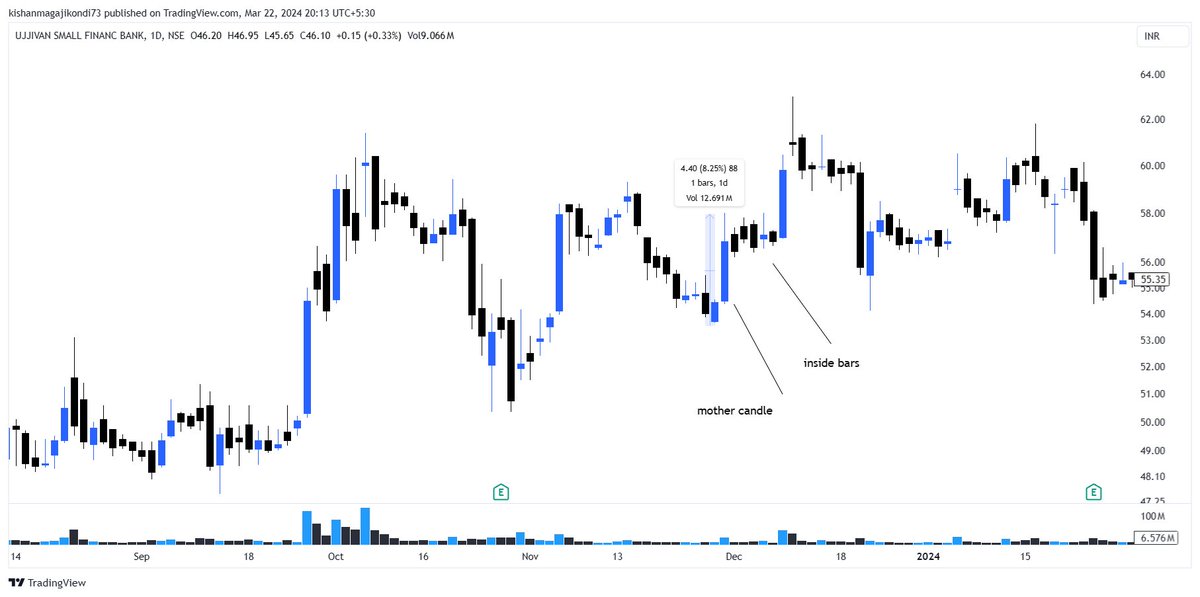 📈💡Exploring Momentum Trading: Lets dive into study of a very simple and ...