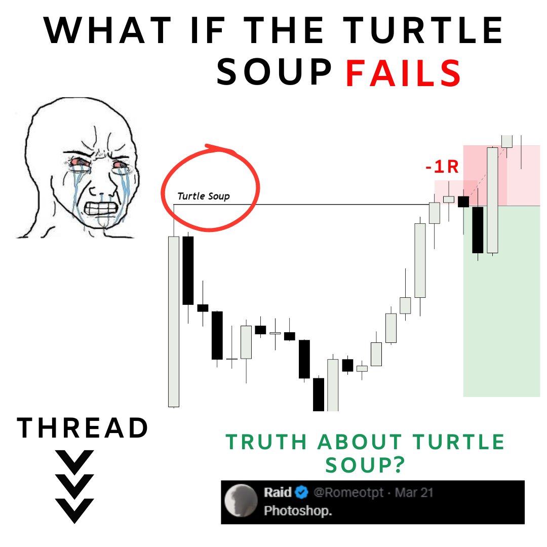 @Romeotpt says Turtle Soup Is The Key To ICT....Really?? - Thread from ...