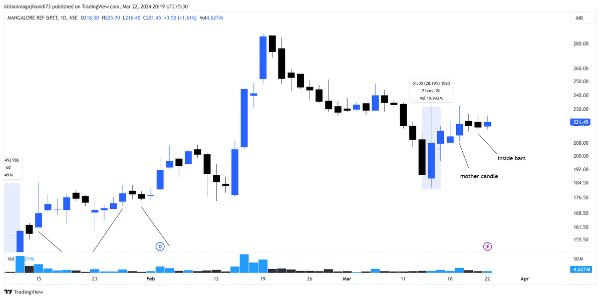 📈💡Exploring Momentum Trading: Lets dive into study of a very simple and ...