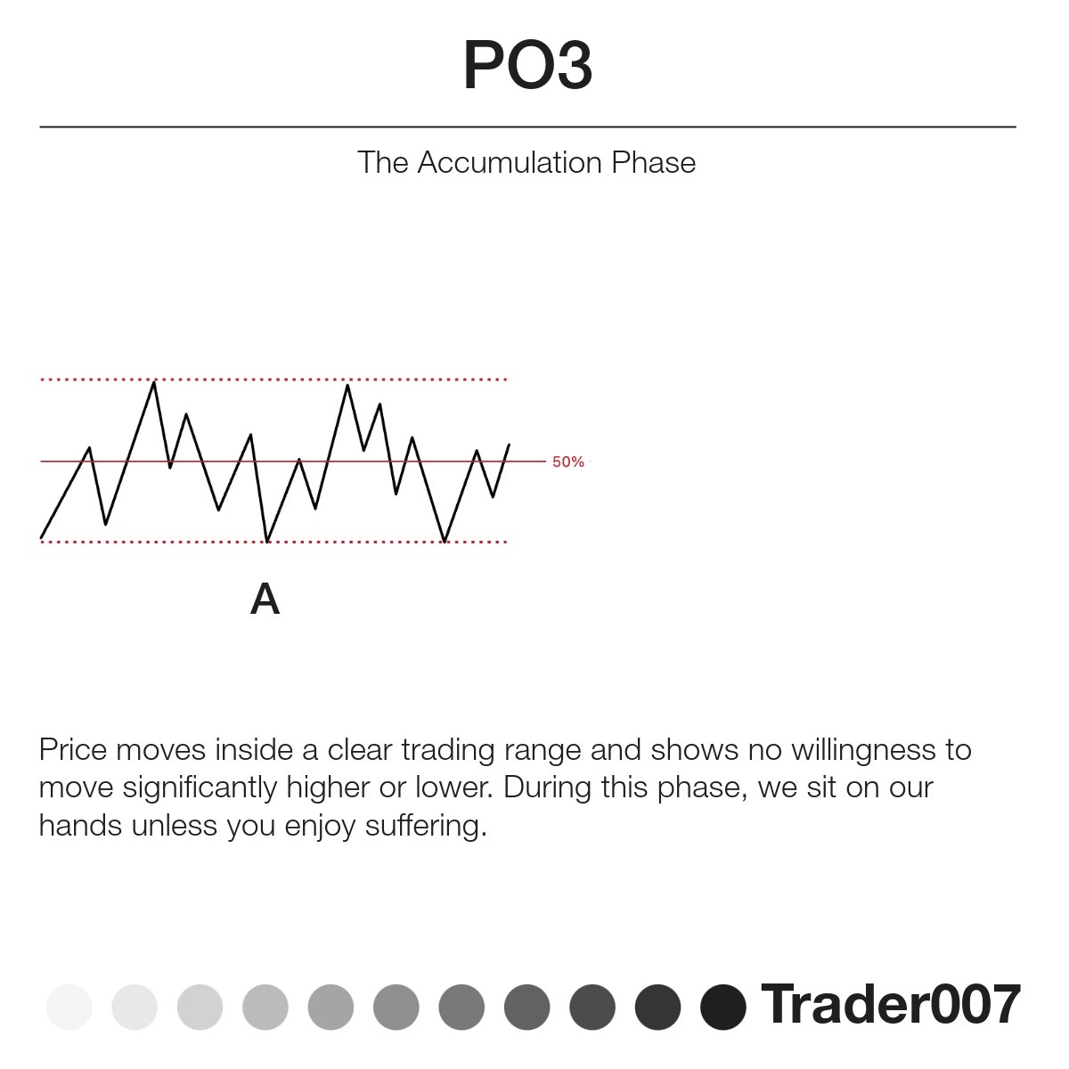 PO3 - Power of Three ⚜️ - Understanding Market Cycles & AMD All Credits ...