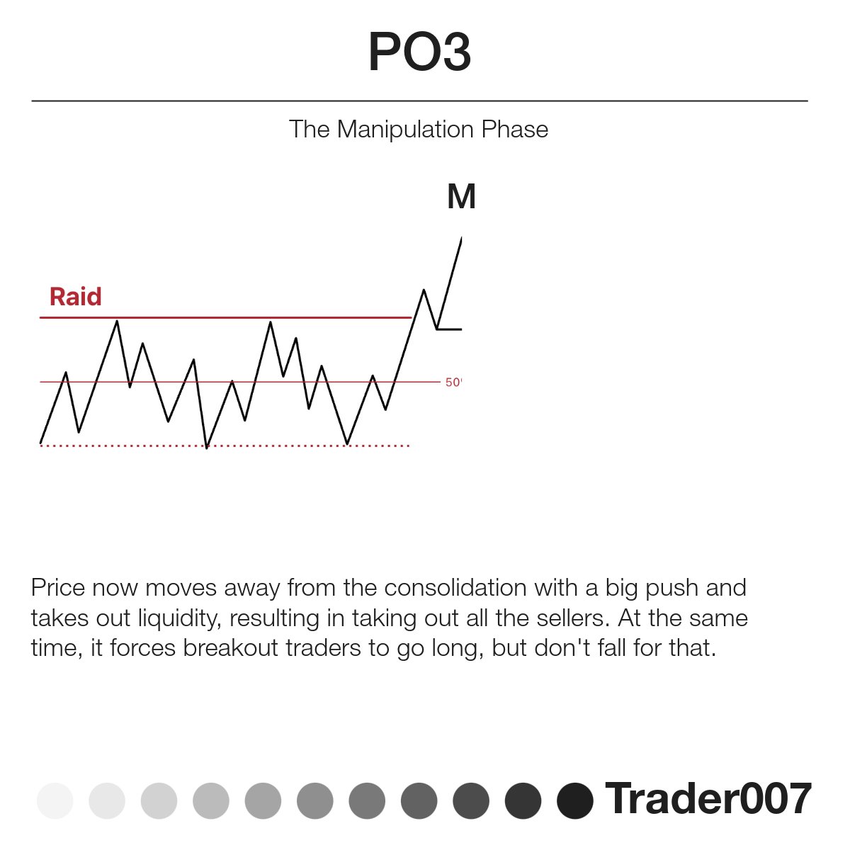 PO3 - Power of Three ⚜️ - Understanding Market Cycles & AMD All Credits ...