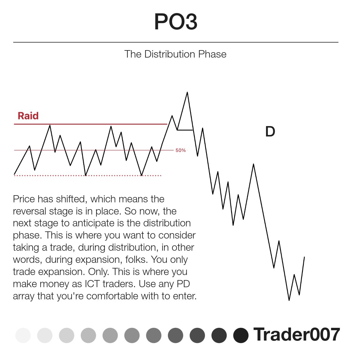 PO3 - Power of Three ⚜️ - Understanding Market Cycles & AMD All Credits ...