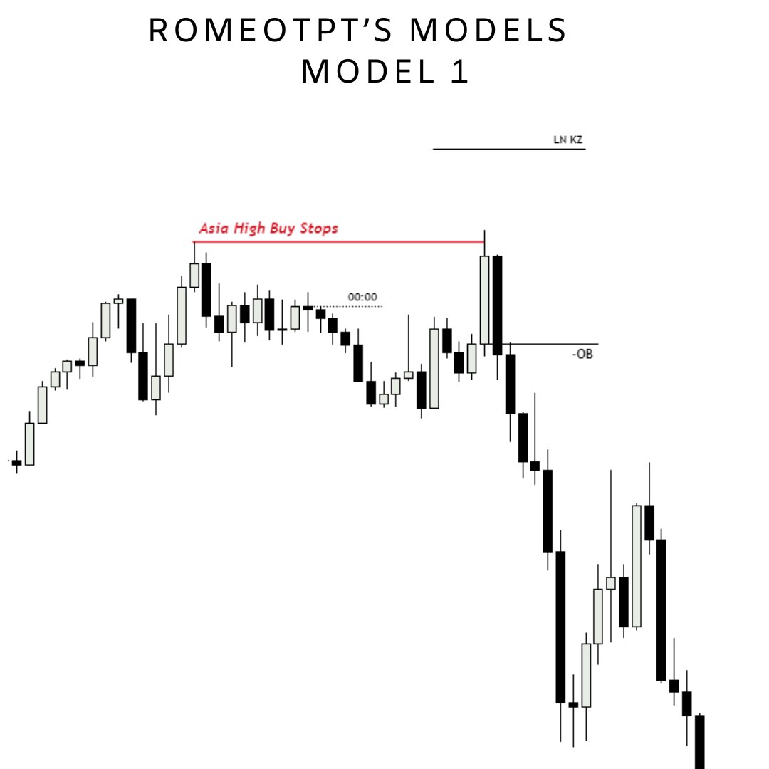@Romeotpt says Turtle Soup Is The Key To ICT....Really?? - Thread from ...