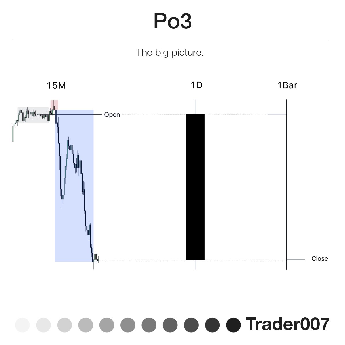 PO3 - Power of Three ⚜️ - Understanding Market Cycles & AMD All Credits ...