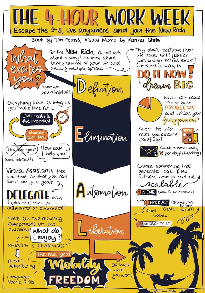 10 Amazing book summary visuals: 1) "Start With Why" by @simonsinek ...