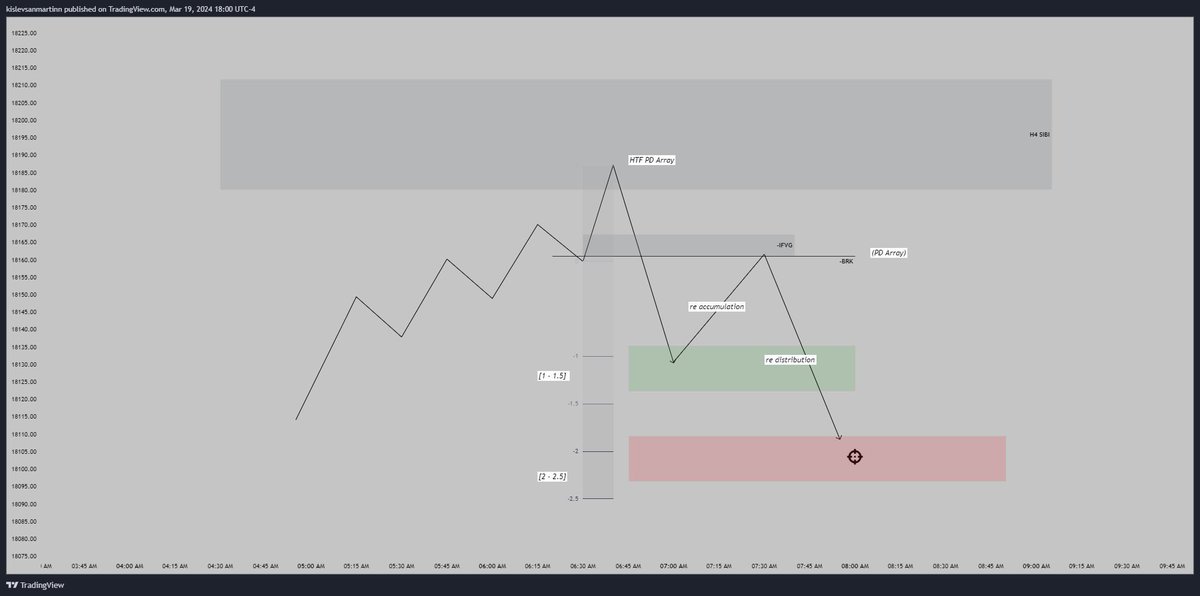 Market Maker Models & Standard Deviations. ~ A HOW TO GUIDE ...