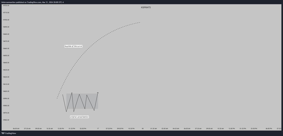 Market Maker Models & Standard Deviations. ~ A HOW TO GUIDE ...