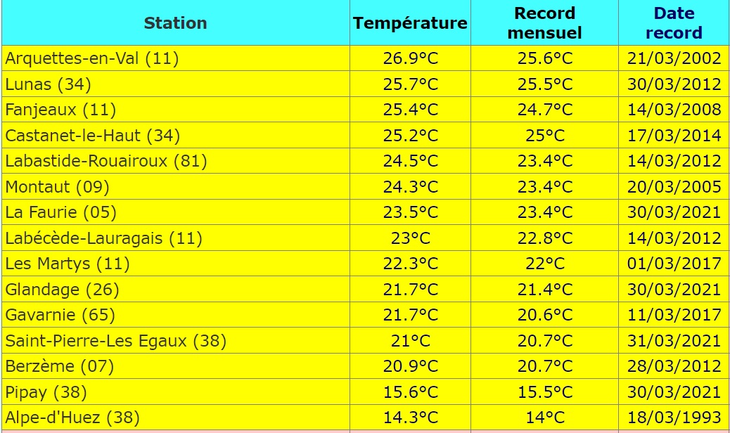 Météo Niort (79000) - Prévisions gratuites 10 jours (Deux-Sèvres) - Météo60