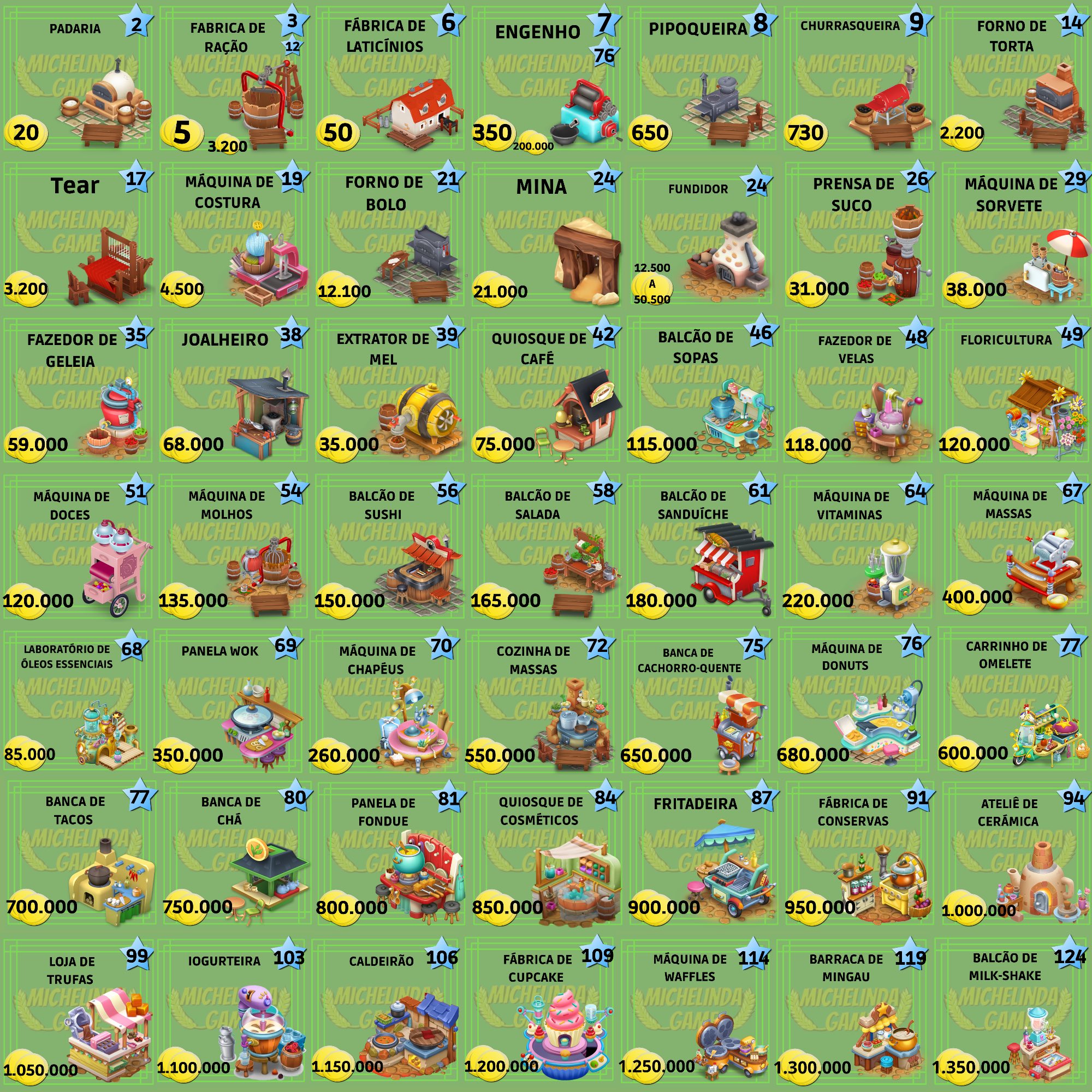 Hay Day Tudo Junto: Tabela de Preços das Máquinas de Produção😥 Aventure ...