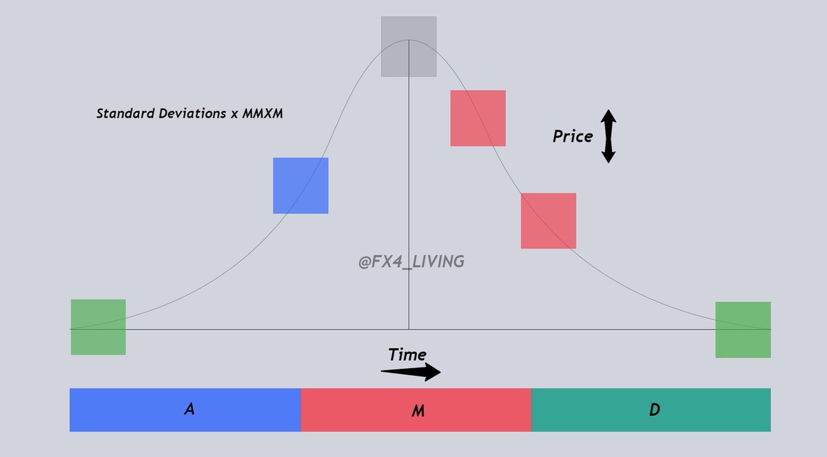 The ICT Market Maker Model x Mathematics Standard Deviations: a number ...