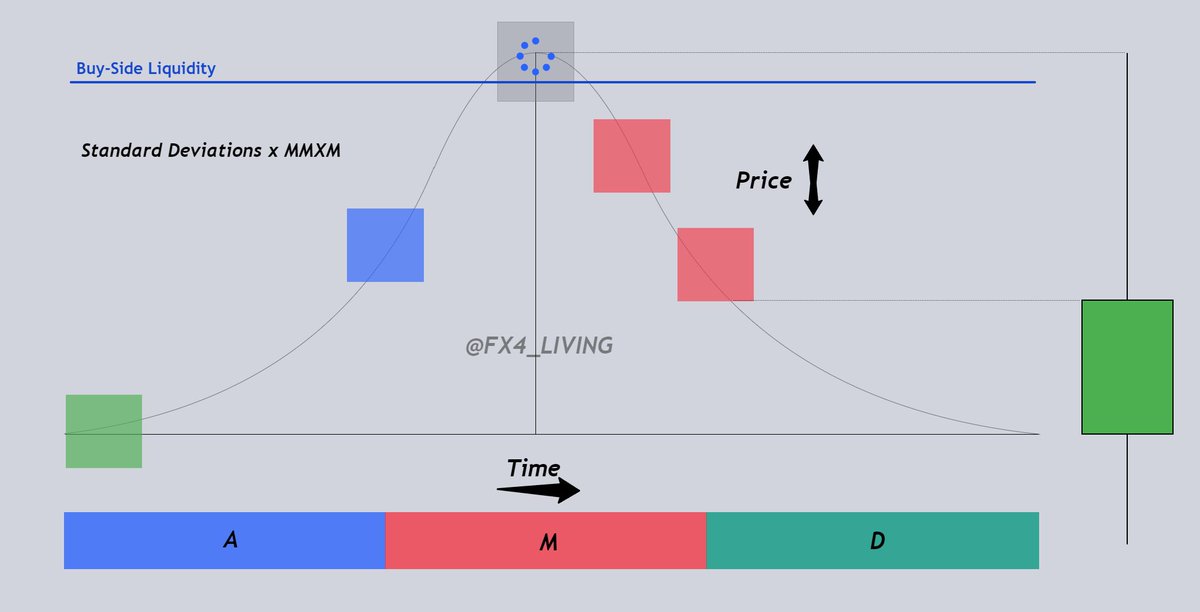 The ICT Market Maker Model x Mathematics Standard Deviations: a number ...