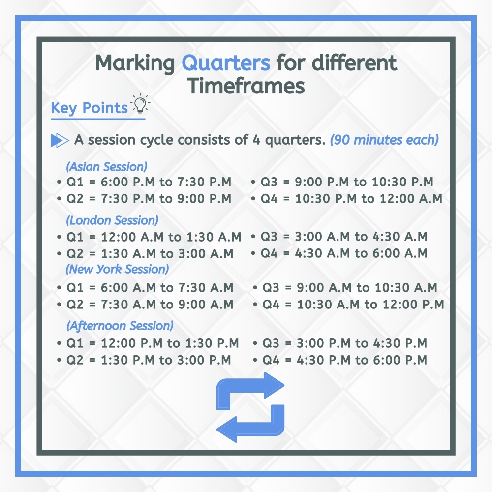 QUARTERLY THEORY EXPLAINED! ~🧵 CREDIT: @traderdaye - Thread from FURQAN ...