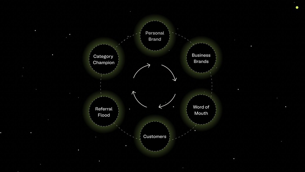 Give me 2 minutes and I will teach you 10 profitable business ideas ...