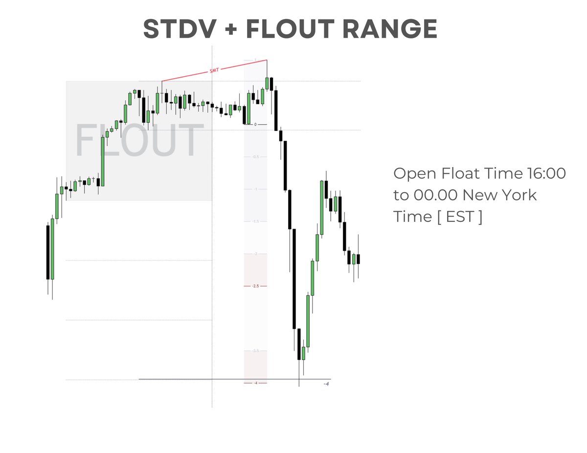 ICT STDV Concept - Standard Deviations A Thread 🧵 - Thread from Mr Adi ...