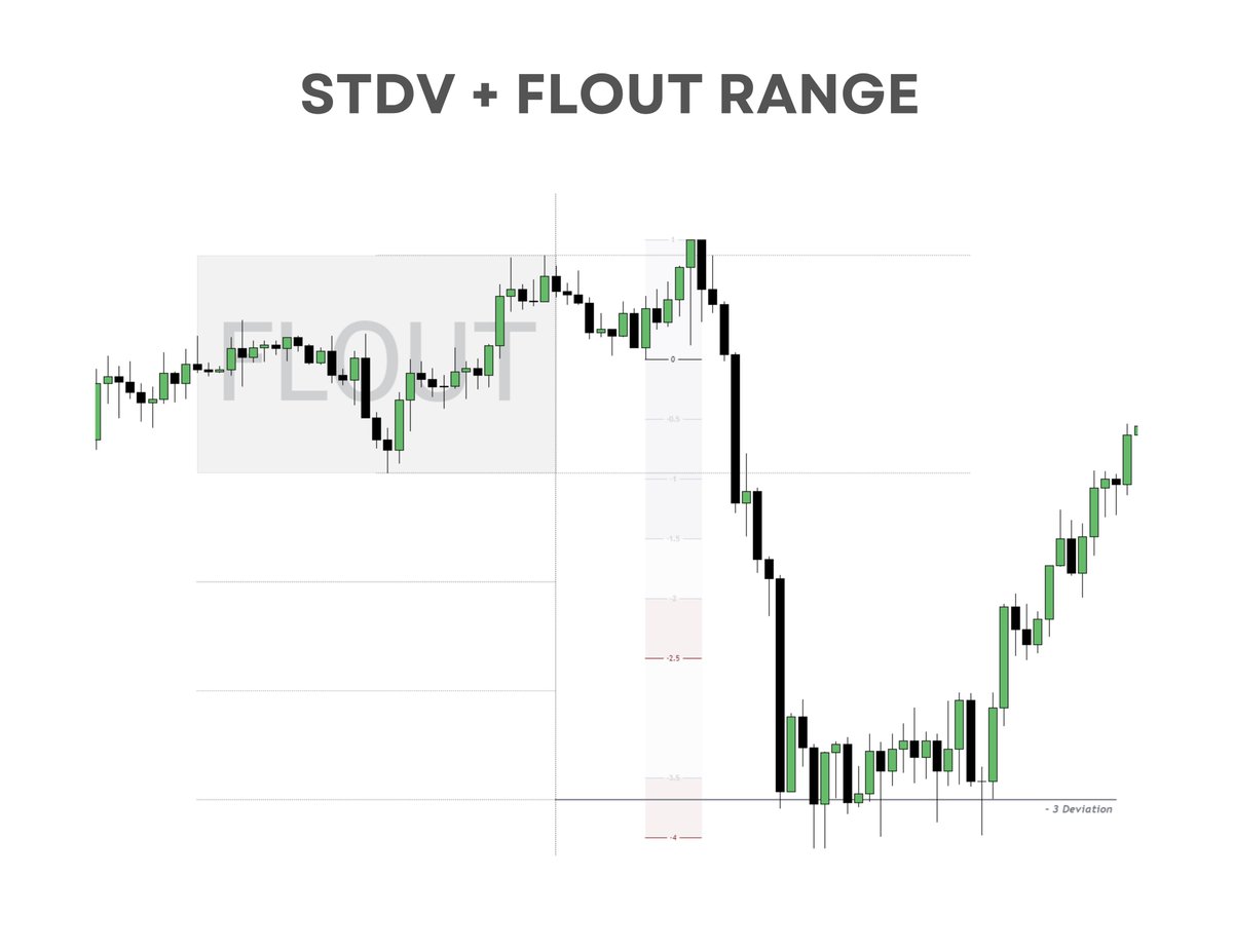 ICT STDV Concept - Standard Deviations A Thread 🧵 - Thread from Mr Adi ...