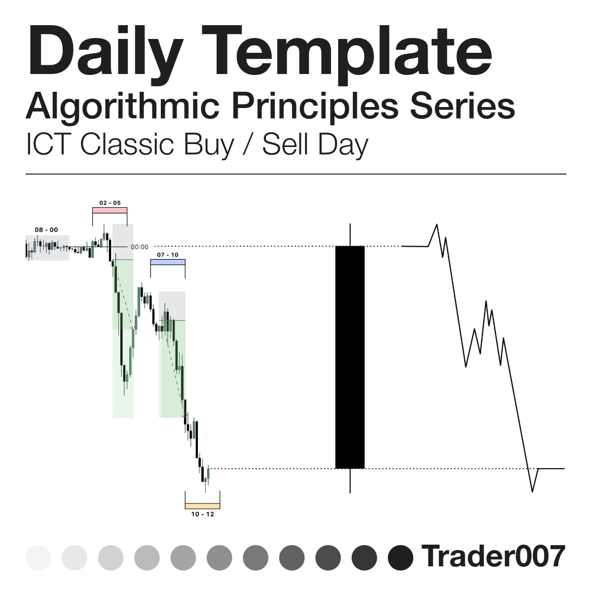 ICT Daily Template Series ⚜️ - Understanding Daily Templates ...