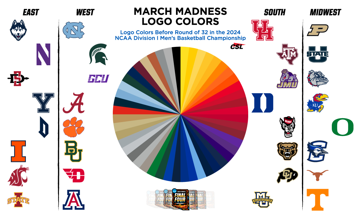 College Team Logos Colors