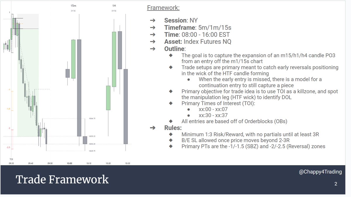 I present to you: a thread of my latest trading plan that has helped me ...