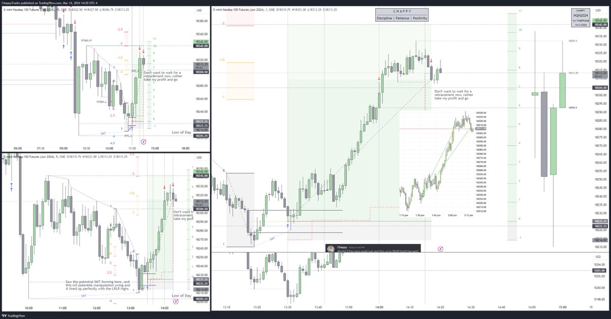 I present to you: a thread of my latest trading plan that has helped me ...