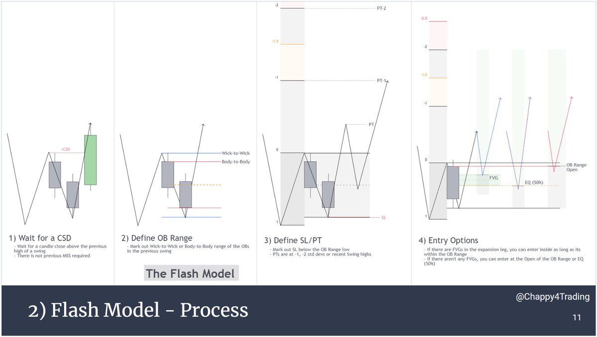 I present to you: a thread of my latest trading plan that has helped me ...