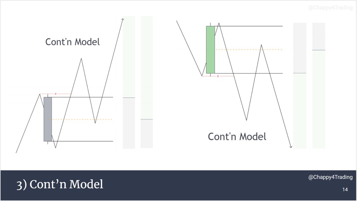 I present to you: a thread of my latest trading plan that has helped me ...