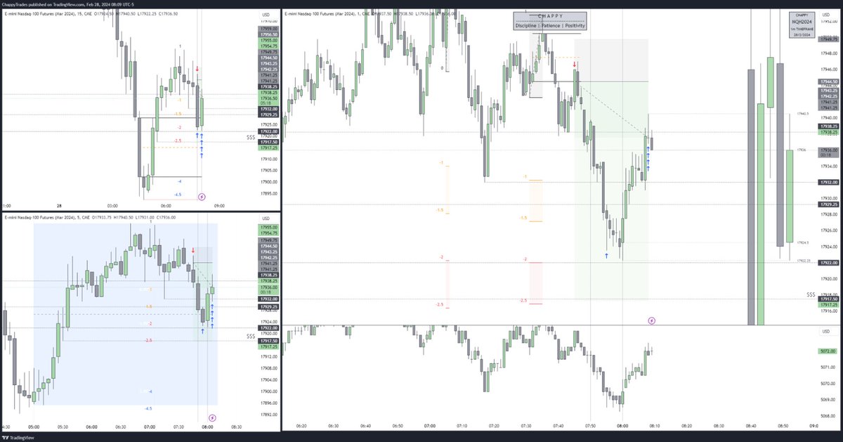 I present to you: a thread of my latest trading plan that has helped me ...