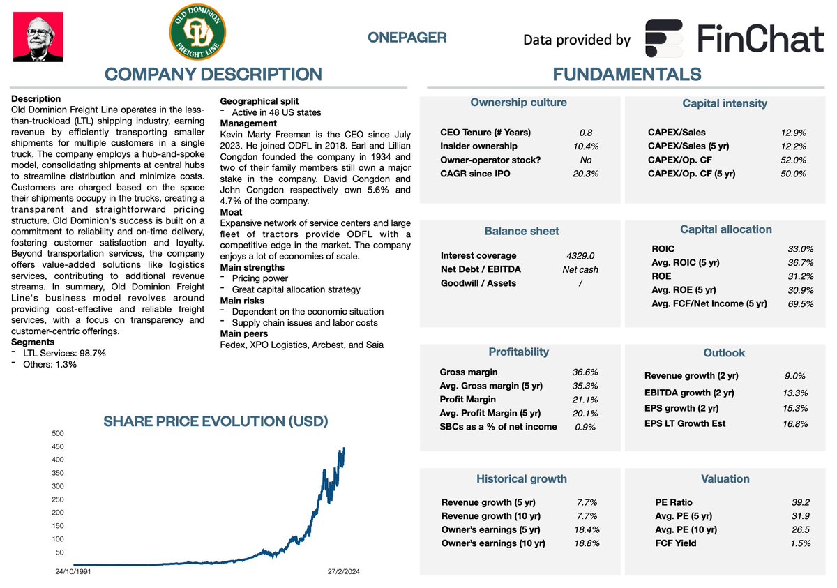 The highest quality portfolio I've ever seen 1. Heico: - Thread from ...