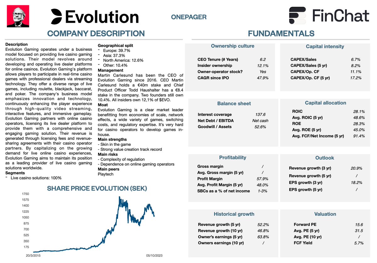 The highest quality portfolio I've ever seen 1. Heico: - Thread from ...