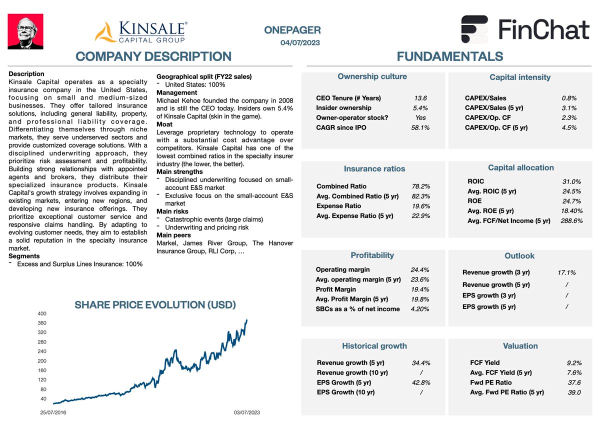The highest quality portfolio I've ever seen 1. Heico: - Thread from ...
