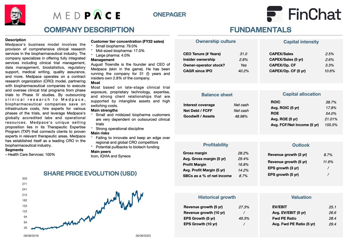 The highest quality portfolio I've ever seen 1. Heico: - Thread from ...