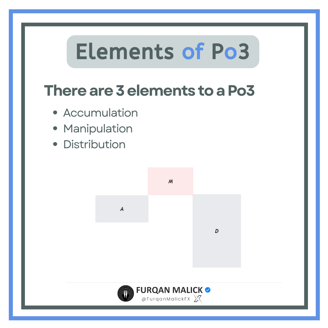 What is Po3 & How to Trade 4h Po3. Credit: @I_Am_The_ICT ~ An ...