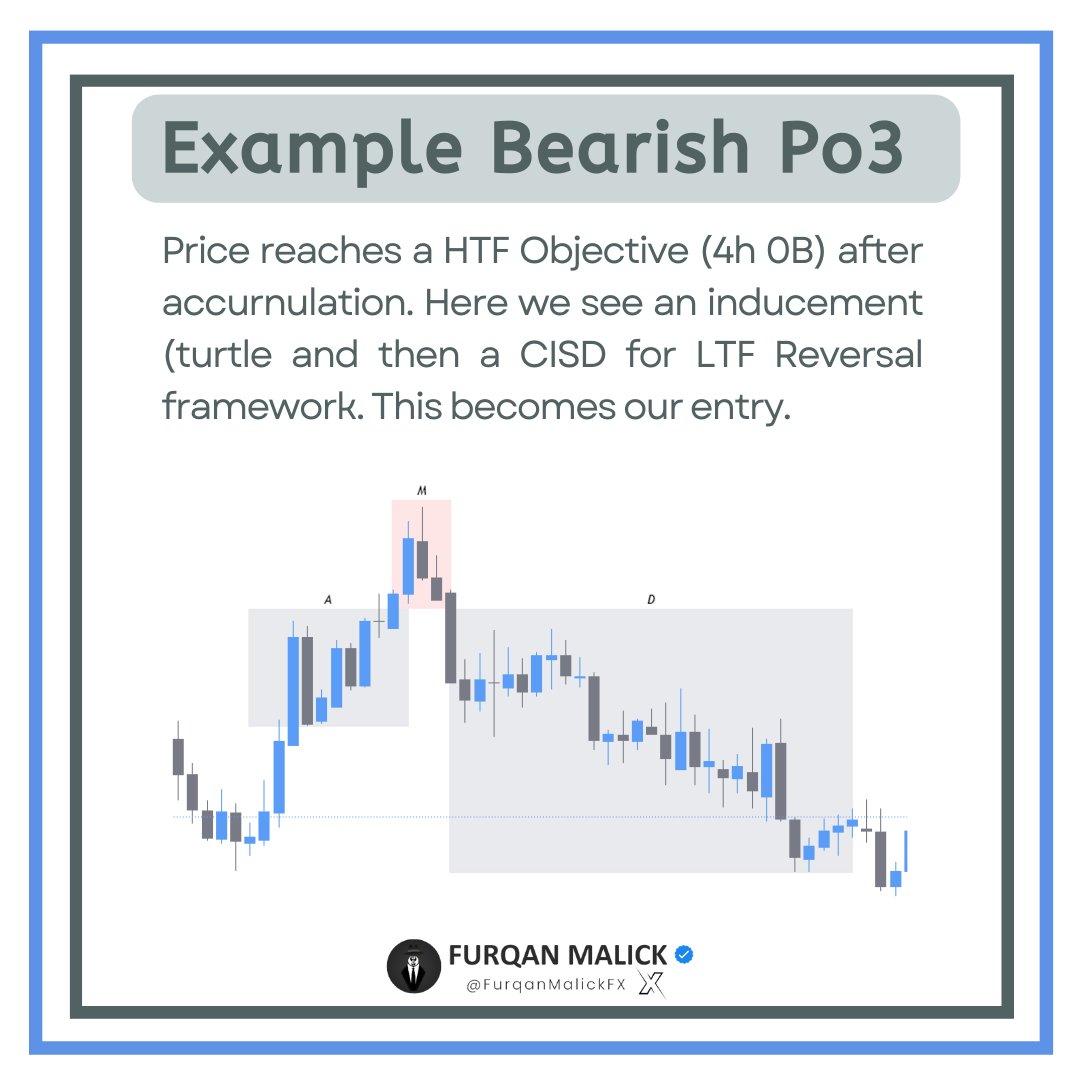 What is Po3 & How to Trade 4h Po3. Credit: @I_Am_The_ICT ~ An Educational Thread 🧵 - Thread from ...