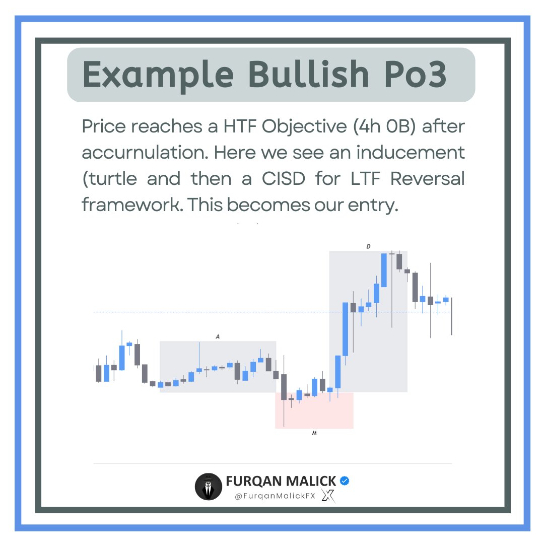 What is Po3 & How to Trade 4h Po3. Credit: @I_Am_The_ICT ~ An Educational Thread 🧵 - Thread from ...