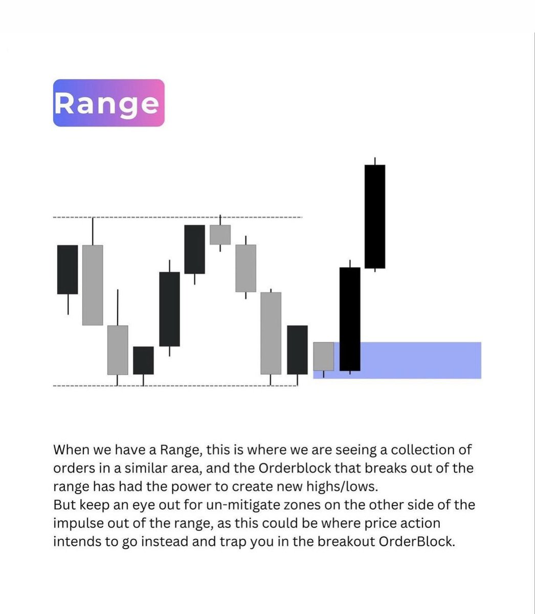 In this THREAD I will explain “Order Block variations” 1. What is an ...