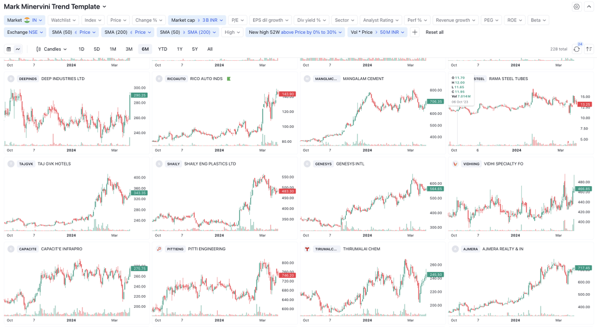 Complete guide on how to use @in_tradingview @tradingview efficiently ...