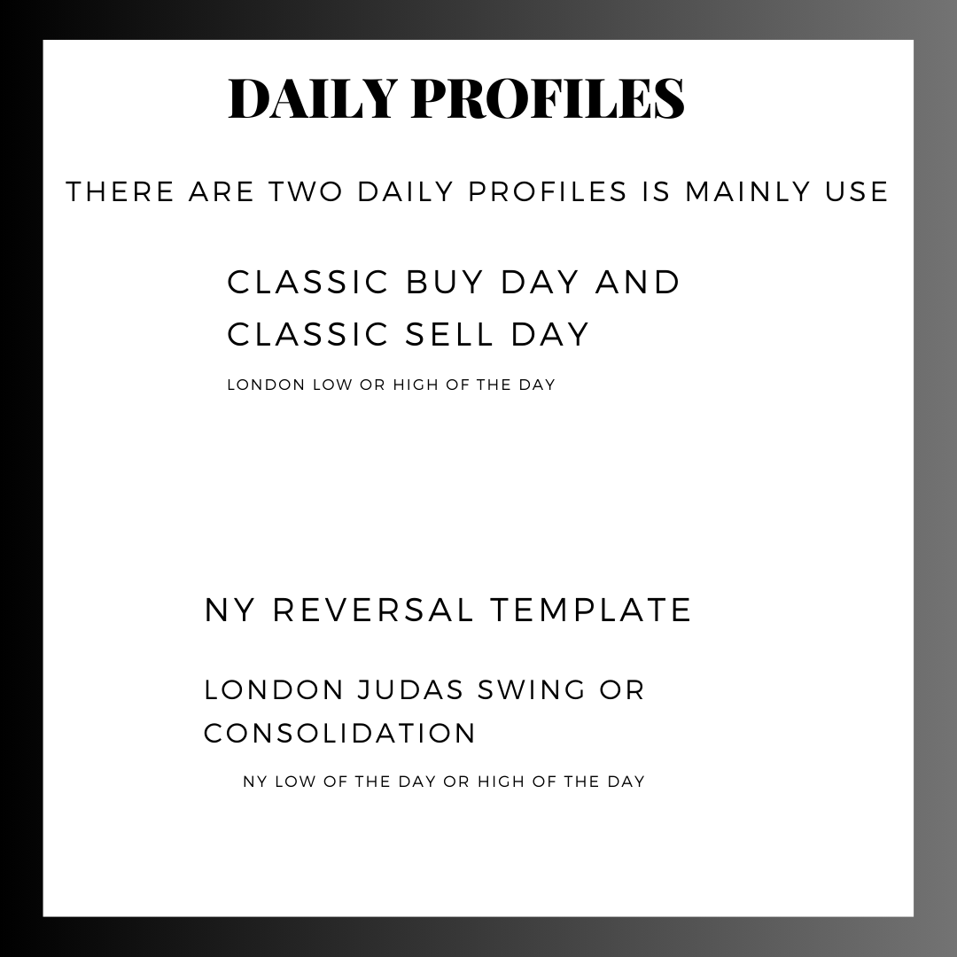 I Bet Most Of You Don't Know This THE MOST HIGH PROBABILITY ENTRIES ...