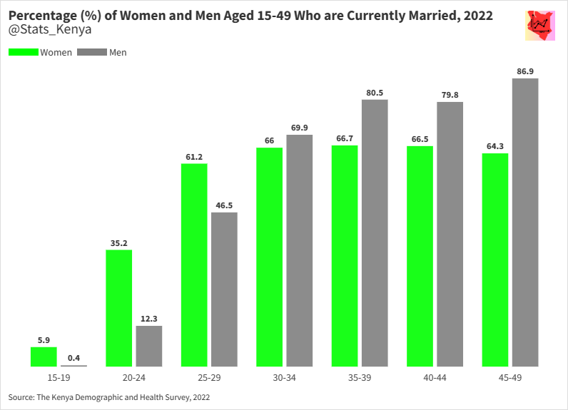 Womens Marriage Statistics 3012