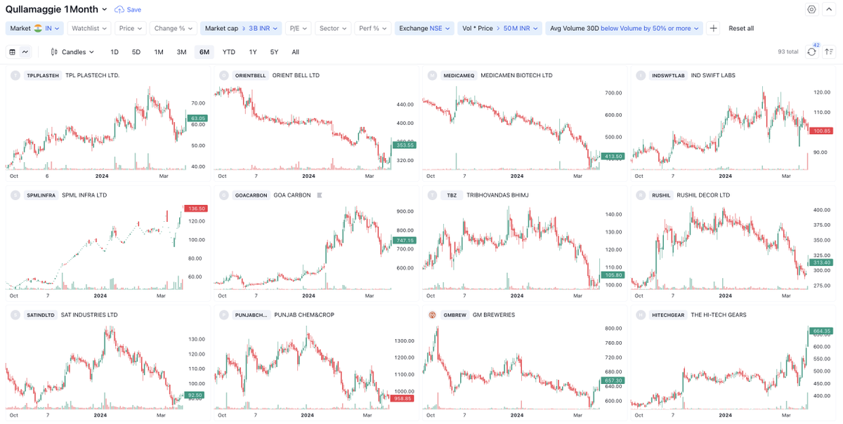 Complete guide on how to use @in_tradingview @tradingview efficiently ...