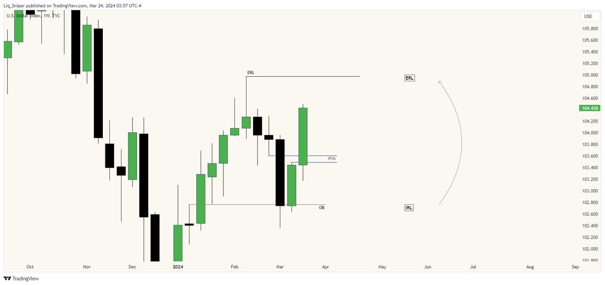 𝗘𝗨 + 𝗗𝗫𝗬 + 𝗚𝗕𝗣 + 𝗔𝗨𝗗 + 𝗫𝗔𝗨 + 𝗡𝗤 𝗪𝗲𝗲𝗸𝗹𝘆 𝗢𝘂𝘁𝗹𝗼𝗼𝗸 : Top down analysis ♻️ A Thread🧵 - Thread from ...
