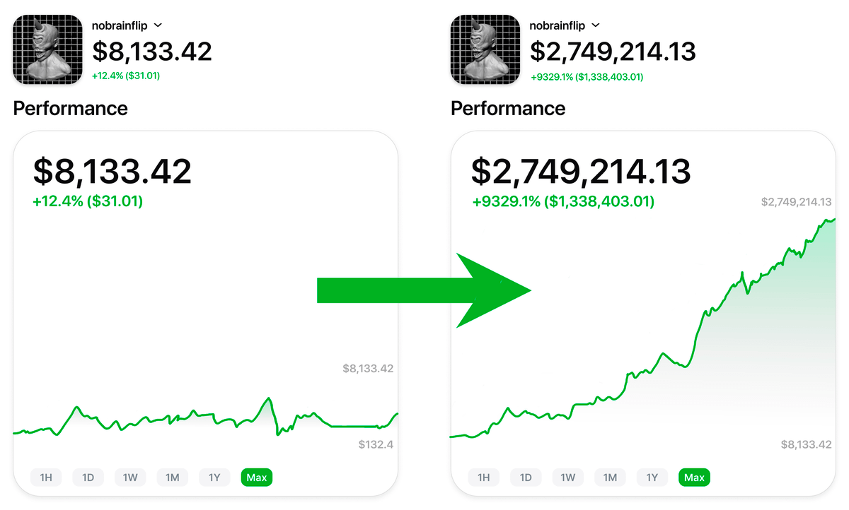 Thread by @nobrainflip on Thread Reader App – Thread Reader App