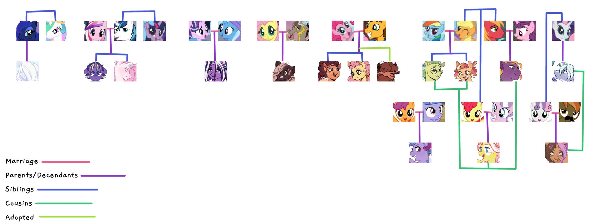 Mlp Family Tree By Free: File 133324375002 Mlp Alicorn Family Tree