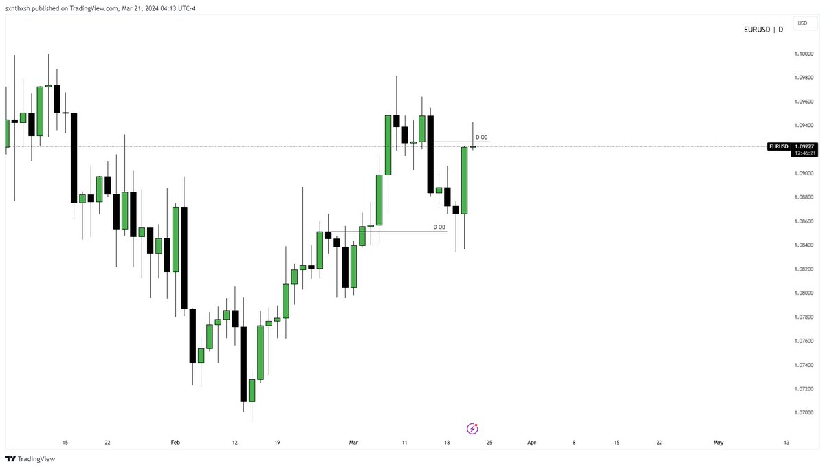 ICT Model with Backtest Result - Thread from santhosh @santhxsh - Rattibha