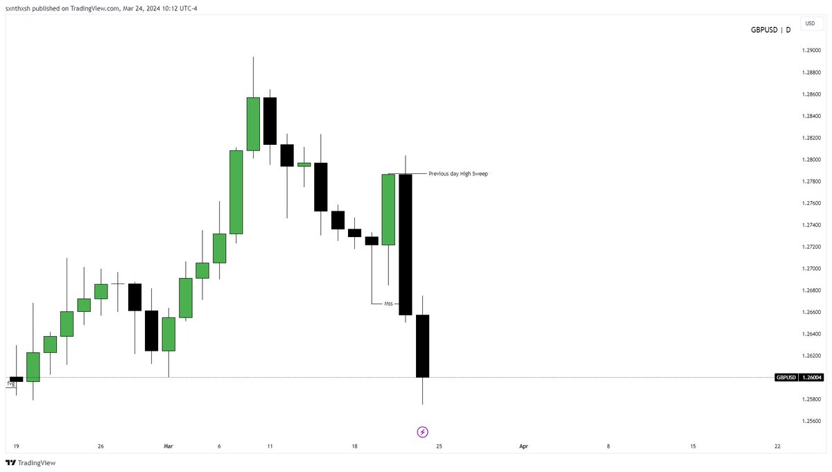 ICT Model with Backtest Result - Thread from santhosh @santhxsh - Rattibha