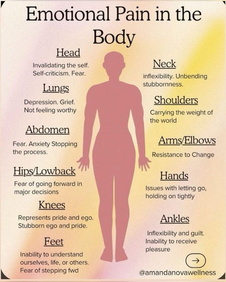 Emotional Pain Chart