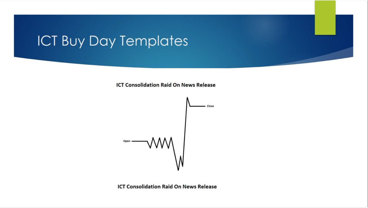 All ICT's Forex Intraday Trading Profiles A Thread 🧵⚡️ https://t.co ...